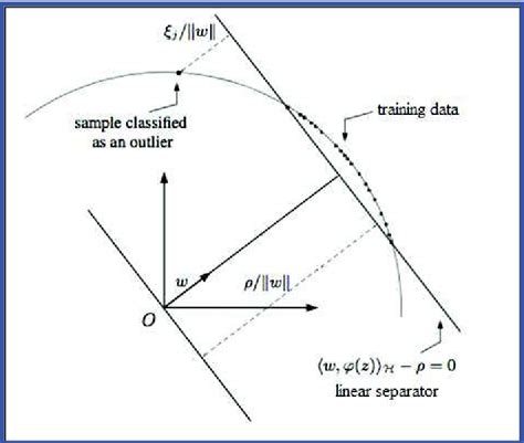 Figure 1 From Improving Spacecraft Health Monitoring With Automatic