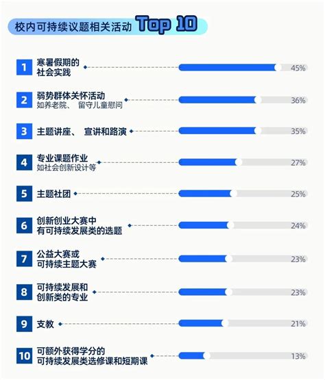 高校青年可持续发展行动白皮书发布 环保公益学习平台 绿资酷