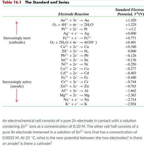 Solved Table 16 1 The Standard Emf Series Increasingly Inert