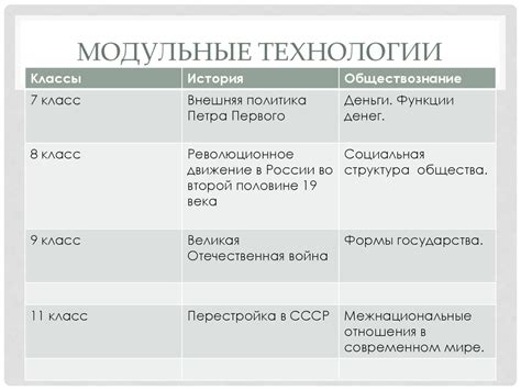 Использование современных образовательных технологий презентация онлайн