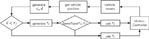 Figure 1 From Learning Visual Navigation System In Simulation For