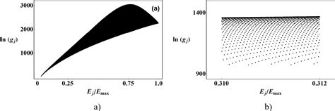 Figure 1 From Entropy Driven Microstructure Evolution Calculated With The Steepest Entropy