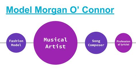 Morgan Oconnor Model Pdf