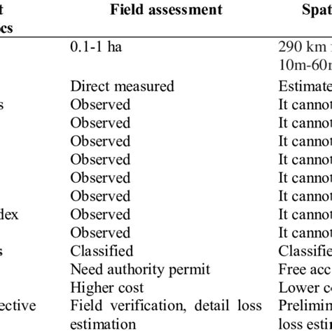 Comparison Of Forest Fire Severity Assessments Download Scientific
