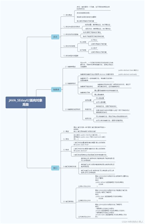 Javase进阶day02面向对象高级 Xmind及总结javaweb高级xmind总结 Csdn博客