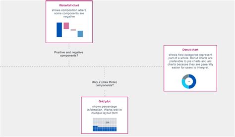 Chart Types Data Viz Community Of Practice