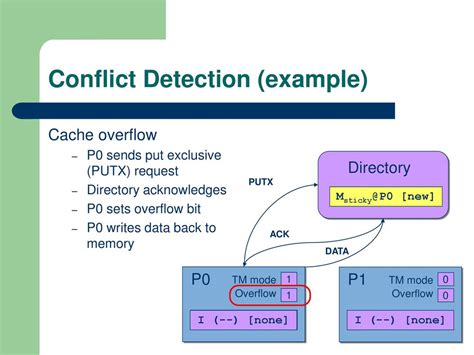 Hardware Transactional Memory Ppt Download