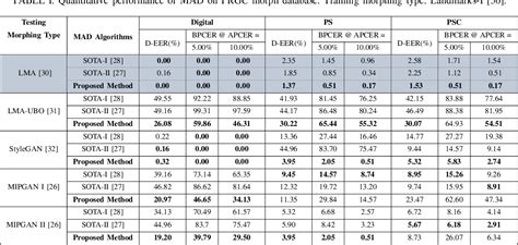 Table I From Multilevel Fusion Of Deep Features For Face Morphing Attack Detection Semantic