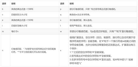 【tcl语言 正则表达式 字符串匹配】tcl Regexp Csdn博客