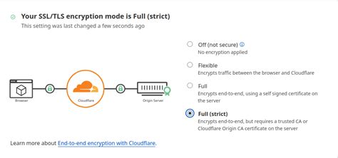 How To Host A Website Using Cloudflare And Nginx On Ubuntu 2204