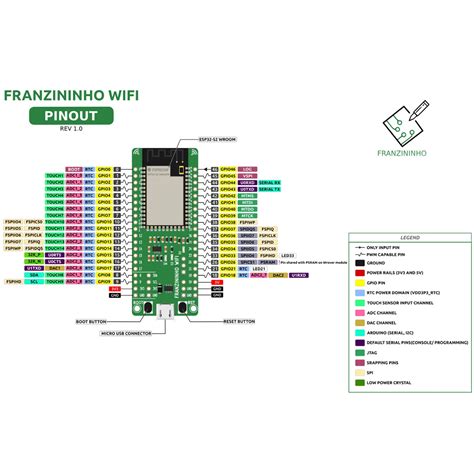 Placa Franzininho Wifi Baseada No Esp32 S2 Wroom Cabo Micro Usb Outras Placas Casa Da