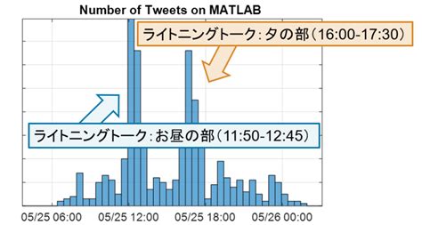 Matlab Expo Japan 2022 へのご参加ありがとうございます！ Matlab ユーザーコミュニティー Matlab