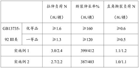 一种高标准农田所用保湿保墒地膜及其制备方法与流程