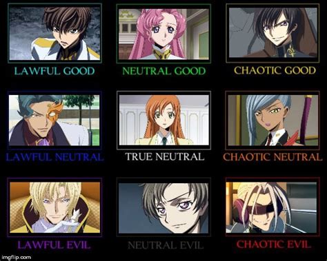 I Made A Dnd Alignment Chart For The Major Characters Of Code Geass