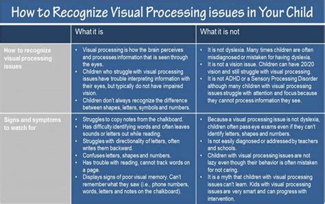visual processing how to recognize a visual processing disorder in