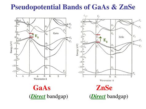 Ppt The Pseudopotential Method Builds On All Of This See Yc Ch 2