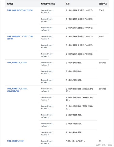 Android Ndk开发详解传感器之位置传感器android 传感器计算距离 Csdn博客