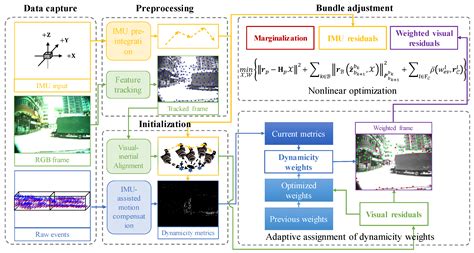 E2 Vins An Event Enhanced Visualinertial Slam Scheme For Dynamic Environments