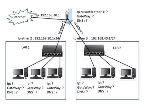 Mikrotik Gateway Ppt Gateway Mikrotik Ip Ppt
