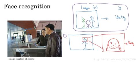 Coursera Andrew Ng 03 Week2 29—什么是端到端的深度学习what Is End To End Deep