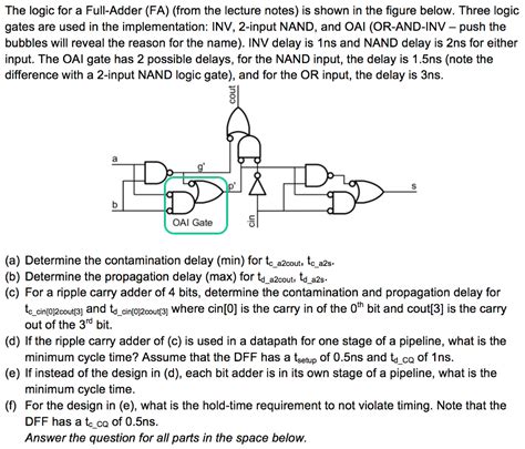 Solved The Logic For A Full Adder FA From The Lecture Chegg Com