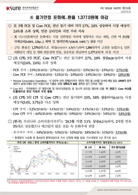 Fx Issue Note 24년제15호 美 물가안정 둔화에환율 13770원에 마감상세보기 Fx이슈노트 환