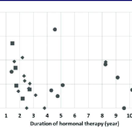 Results Of Uroflowmetry And Postvoid Residual Urine Measurement Download Scientific Diagram