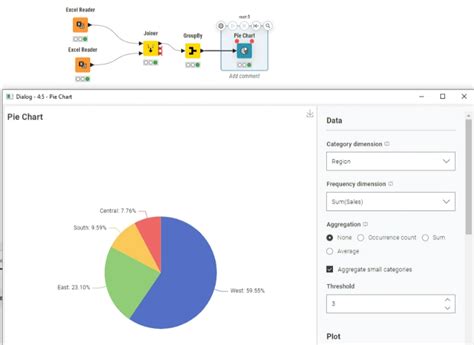 Data Analytics Face Off Should You Choose Knime Or Alteryx Useready
