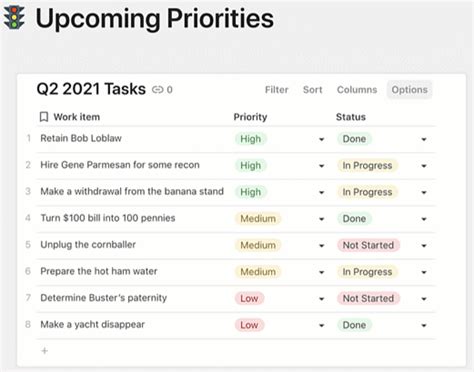 How Do I Get This Type Of Conditional Formatting Coda Maker Community