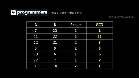 프로그래머스c 유한소수 판별하기