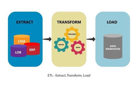 Role Of Data Integration Consultants For Success ExistBI