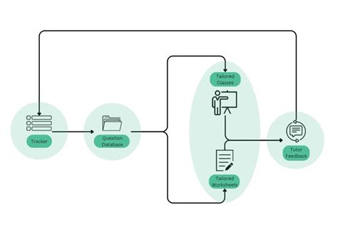 Our System Forward Thinking