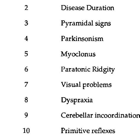 Clinical Features Used In Mlp Classification Download Scientific Diagram