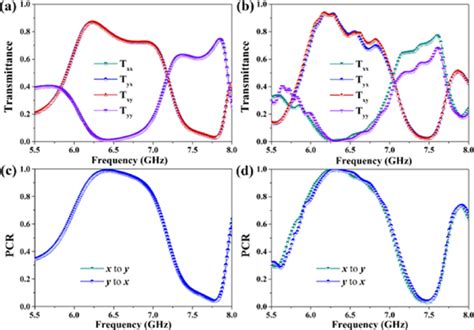 Simulated Left Column And Measured Right Column Results Of The