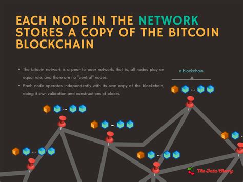 A Visual Guide To Bitcoin Blockchain Overview Pt 1