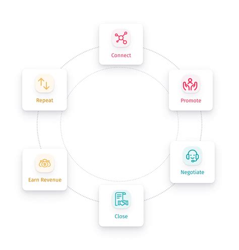 Partnership Program Factorial