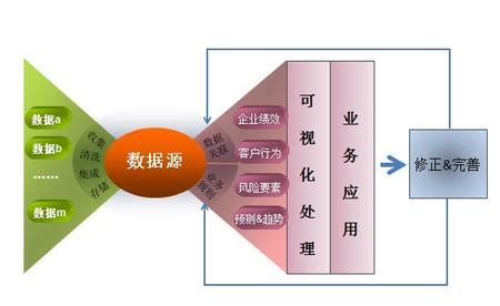 举例说明大数据的应用 大数据应用的实例 大数据的应用有哪些 第5页 大山谷图库