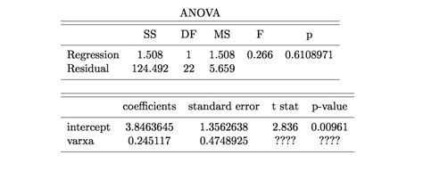 Solved Use The Output Below To Answer The Appropriate