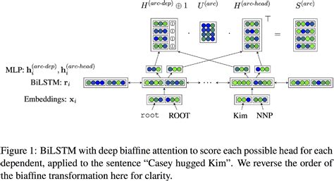 deep biaffine attention for neural dependency parsing csdn博客