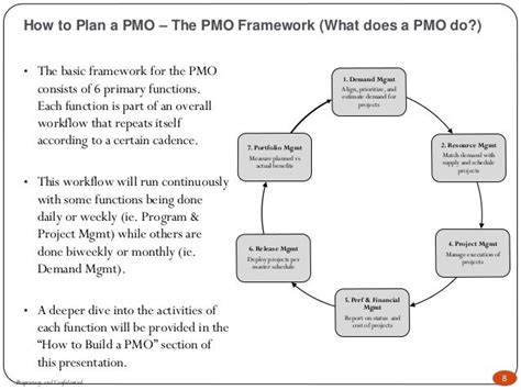 Pmo Handbook How To Plan Build And Run A Pmo