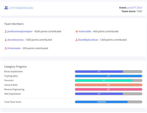Github Kevin Cgcpicoctf23 Writeups Writeups For Challenges I Found