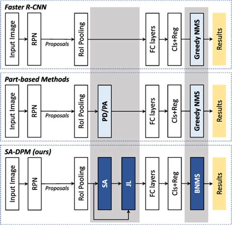 Figure 1 From Sequential Attention Based Distinct Part Modeling For Balanced Pedestrian