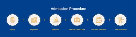Online Mba From O P Jindal University Fee Admission 2025