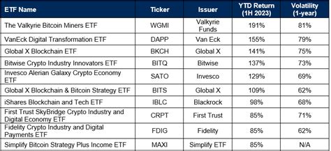 4 Etf Trends That Shaped 2023s First Half
