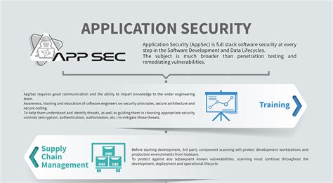 Application Security Is More Than Just Pen Testing