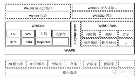 【css】658 Css 渲染原理以及优化策略深剖析 Csdn博客