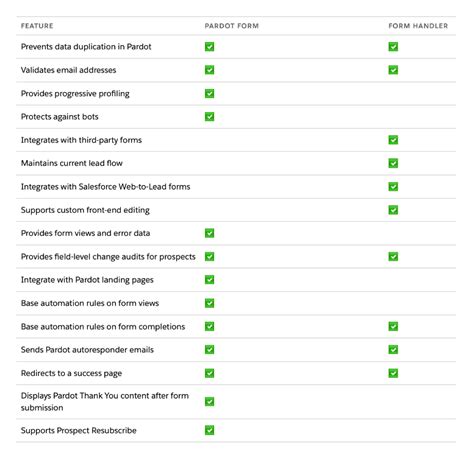 Salesforce Declarative Lookup Rollup Summaries M4b