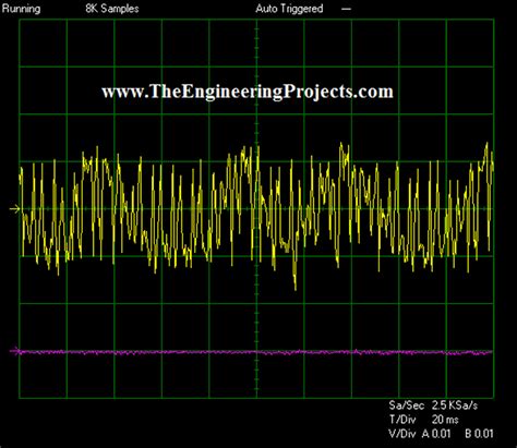 Effect Of Noise On Signal In Matlab The Engineering Projects