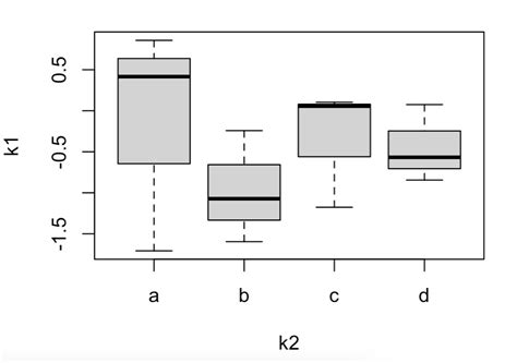 Learn R1 1 2 腾讯云开发者社区 腾讯云