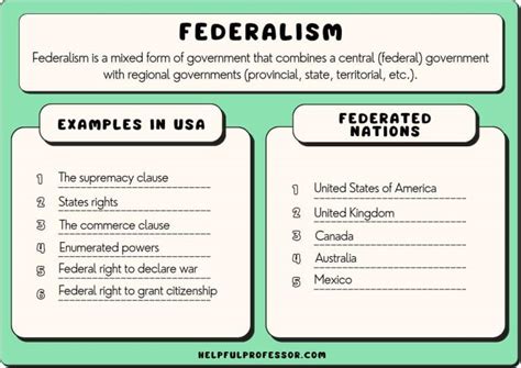 15 Federalism Examples 2026